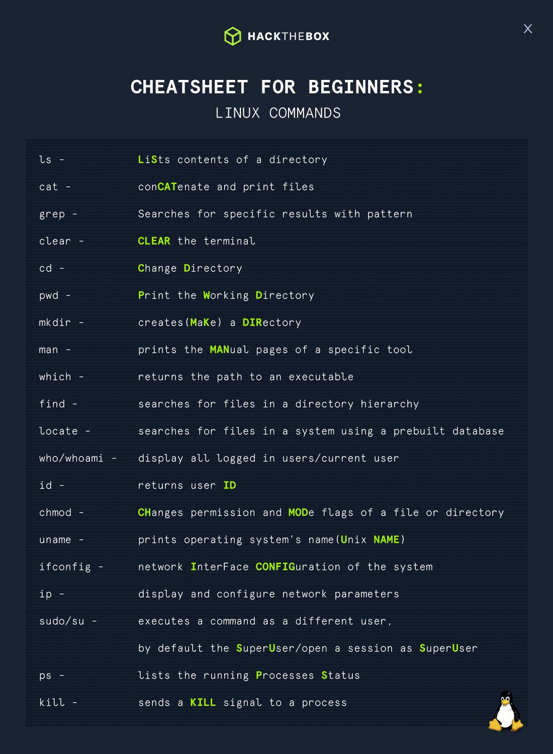 Learn Linux fast 30 Commands For Beginners with Sheet 