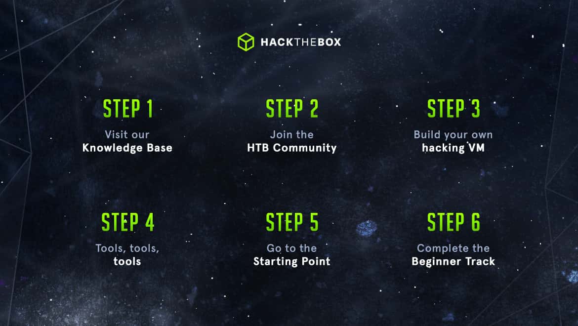 Learn to Hack with Hack The Box: The Beginner's Bible