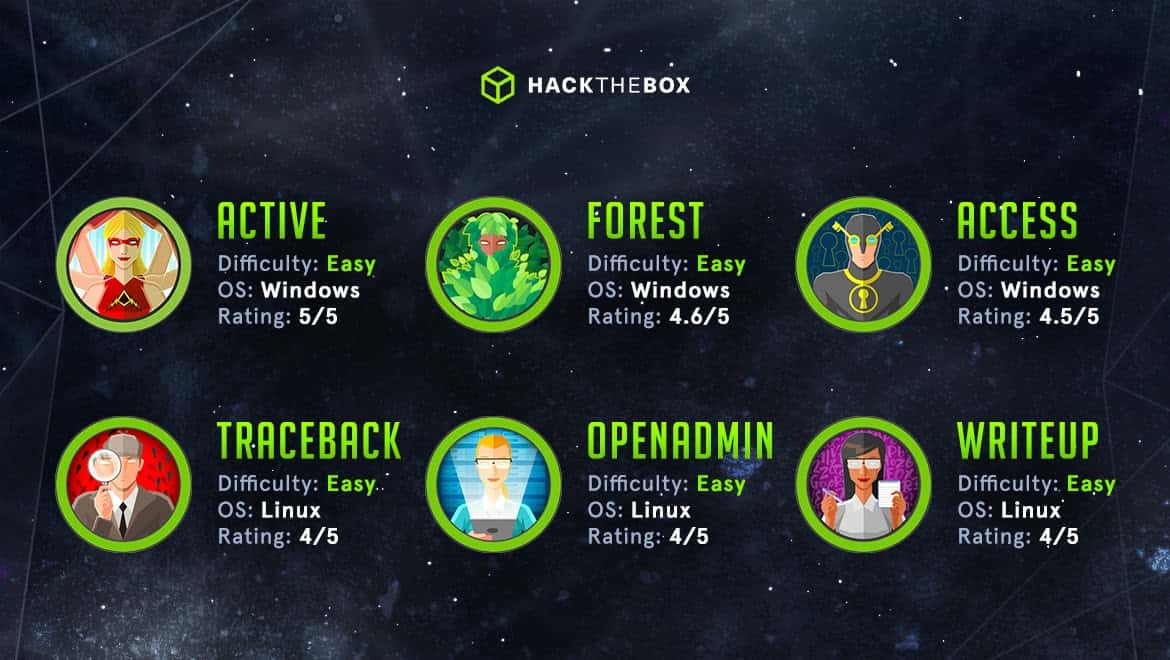 Learn to Hack with Hack The Box: The Beginner's Bible